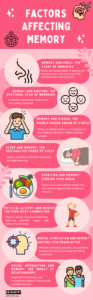 Factors Affecting Memory - onlinemkt