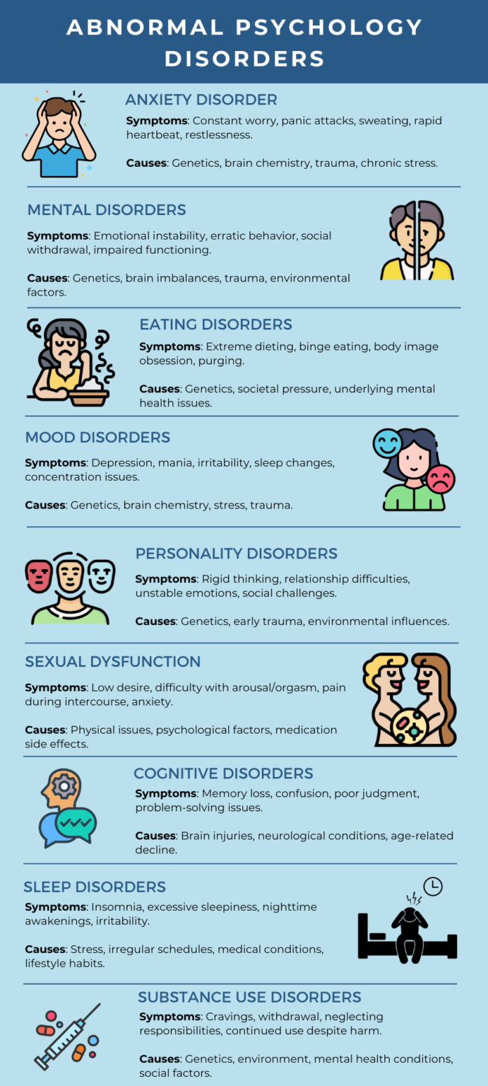 Abnormal Psychology Disorders [Symptoms, Cause and Types] - onlinemkt