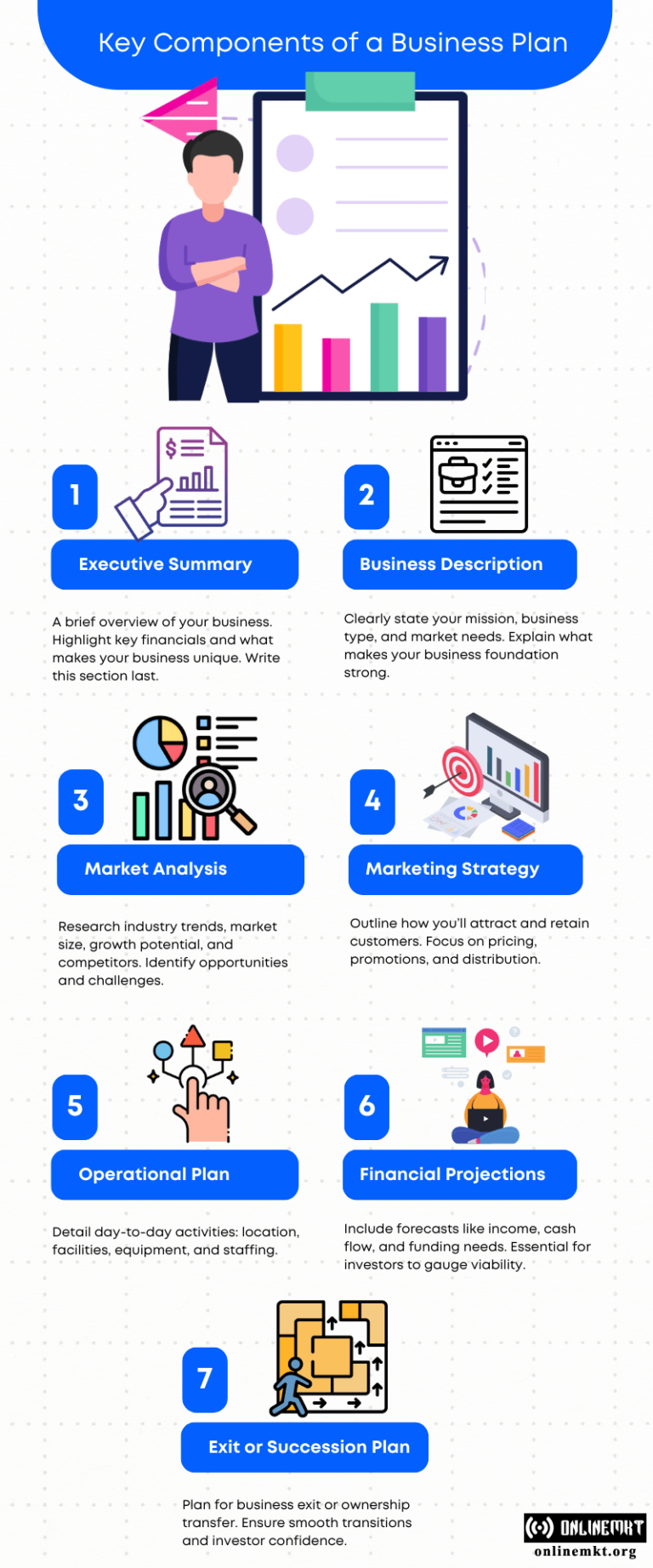 Essential Guide to Building a Strong Business Plan - onlinemkt